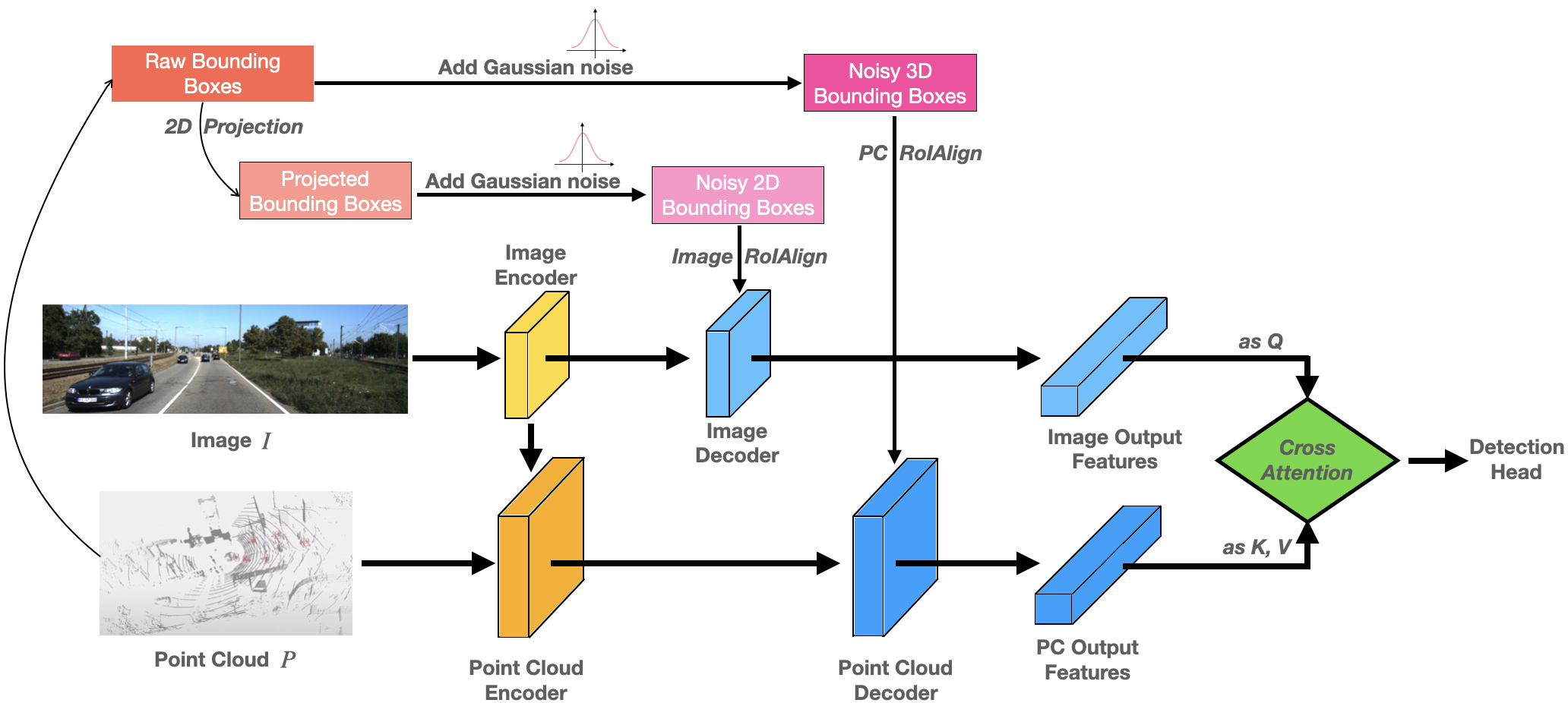 3diffusiondet Diffusion Model For 3d Object Detection With Robust 5416